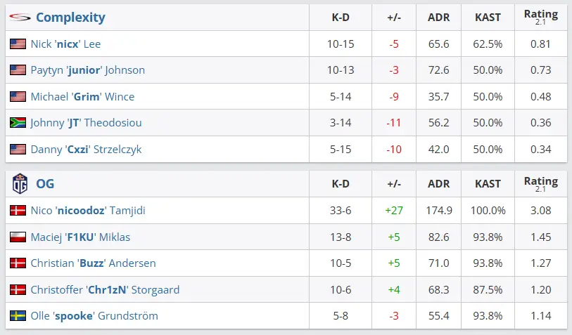 BLAST.tv 奥斯汀 Major 2025 第一阶段 — 第一天总结 - CS2 Community Club